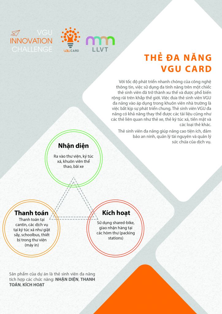 VGU Card – VGU Innovation Challenge